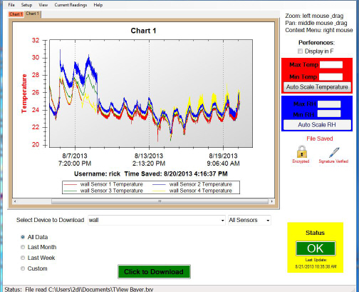 TV2 alarm and log for Refrigerators, Freezers, Cleanrooms, Etc...